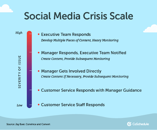 Using Social Listening for Crisis & Reputation Management ...