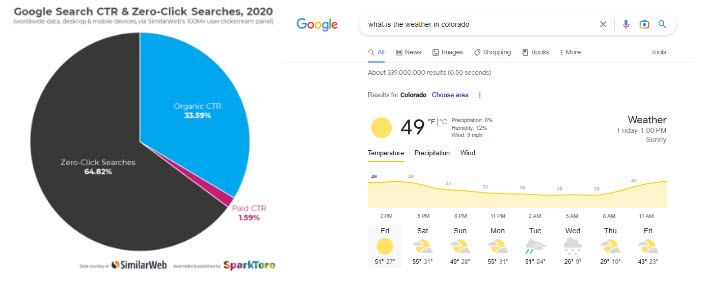 The impact of ChatGPT and Google Bart on SEO and Social Media Marketing ...